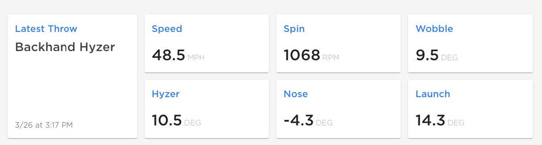 TechDisc - Know your throw