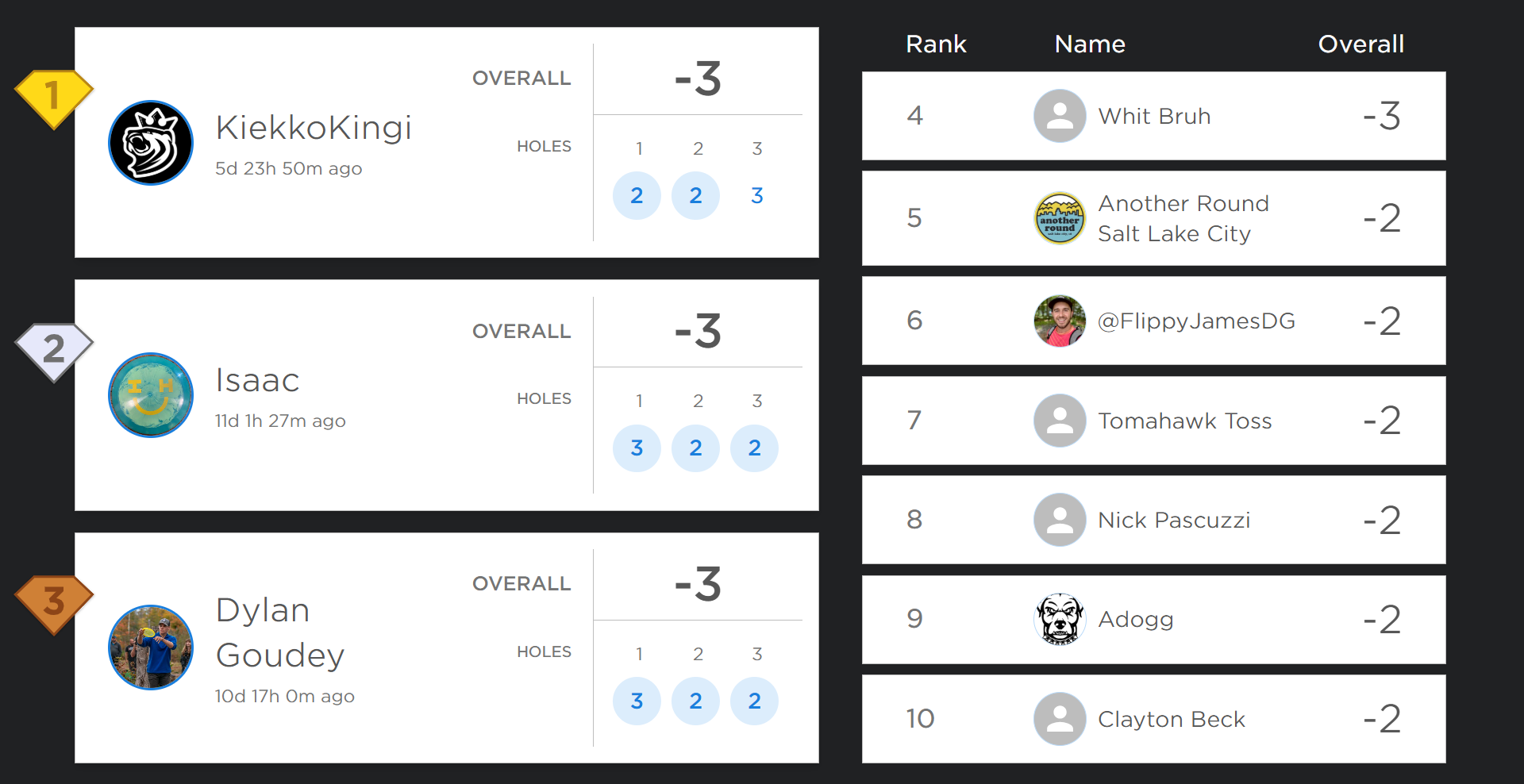 Virtual Disc Golf – TechDisc