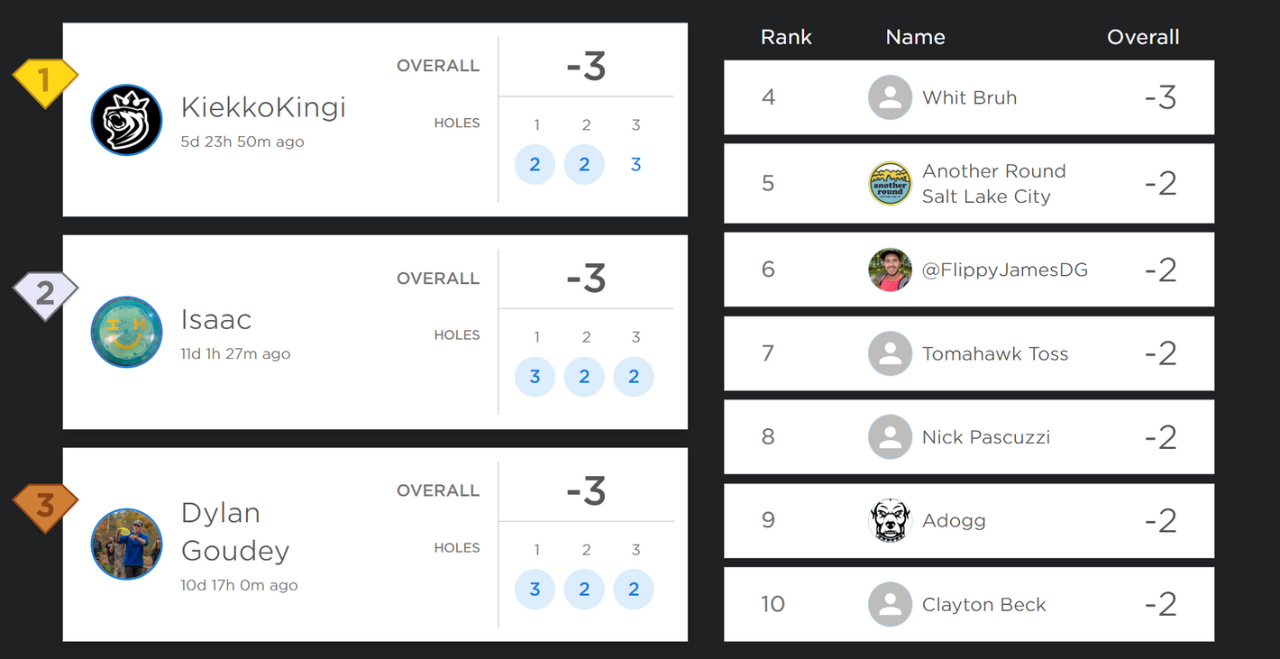 Virtual Disc Golf – TechDisc